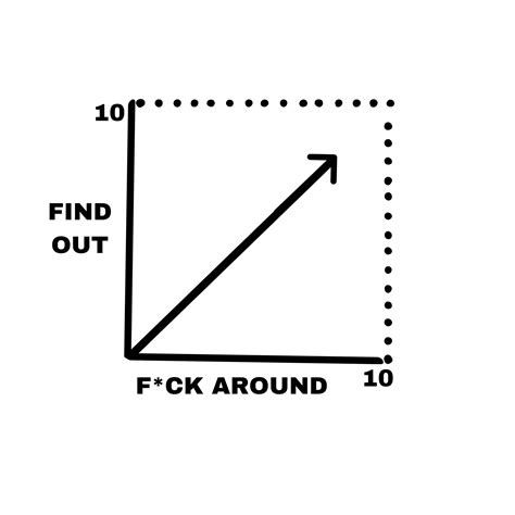 Fck Around Find Out Svg Funny Quote Cricut And Silhouette Cut Etsy