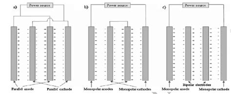 Schematic Diagram Of Electrode Arrangement A Connection In Parallel Download Scientific