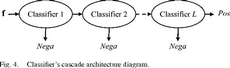 Figure 4 From Triaxial Accelerometer Based Fall Detection Method Using