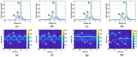 Remote Sensing Free Full Text Generalized Zero Shot Space Target Recognition Based On Global