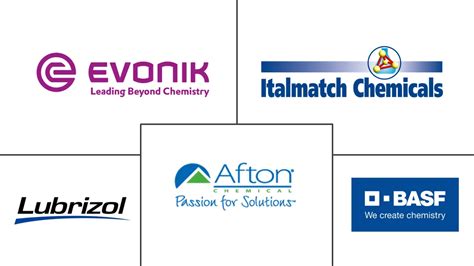중동 윤활유 첨가제 시장 규모 및 점유율 분석 산업 연구 보고서 성장 동향