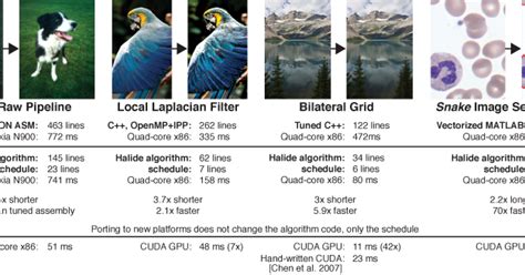 Image Sensors World Halide Simplifies Parallel Image Processing