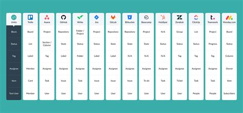 Stay On Top Of Terminology With A Work Management Tool Lexicon