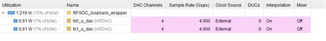 Rfc Rfsocs From Xilinx · Issue 1 · Sinara Hwrfsoc Amc · Github