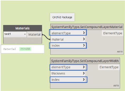 Dynamo Nodes For Instantiating The Insulation Design Download
