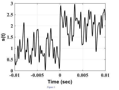 A Non Periodic Message Signal M T Is Amplitude Modulated Quizlet
