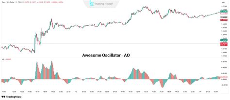 Types Of Binary Options Oscillators Identifying Momentum