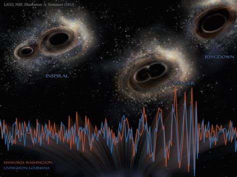 Stunning New Image Shows Gravitational Waves As Two Black Holes Merge