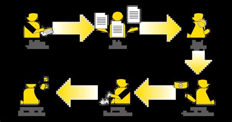 Root Cause Analysis In Manufacturing