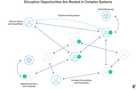 The Artwork Of Agile Complexity The Magic Digital Marketing
