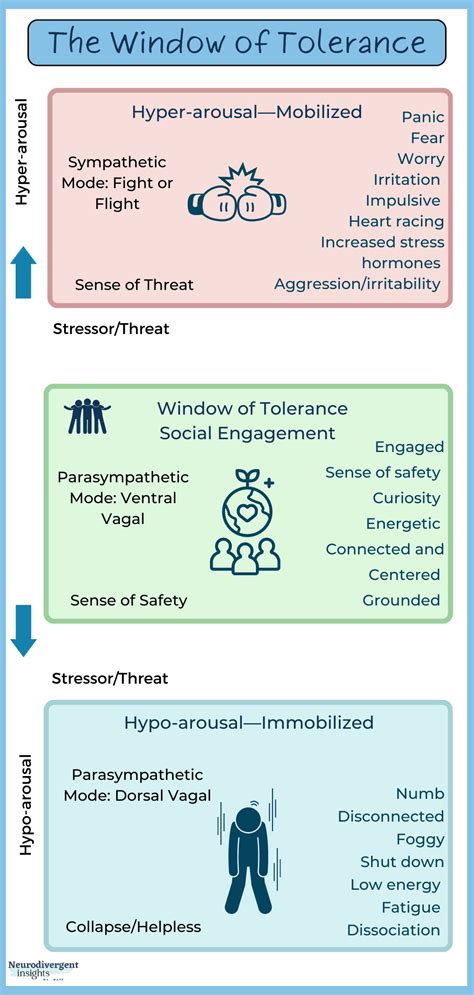 Behavior System Artofit