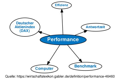 Performance • Definition | Gabler Wirtschaftslexikon