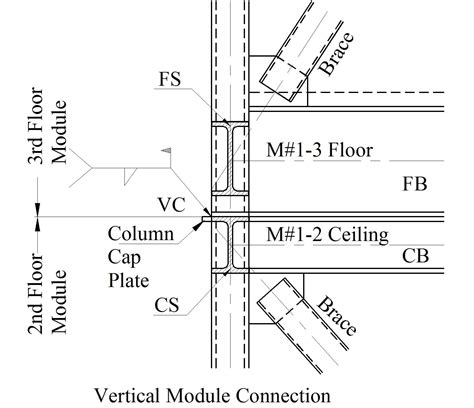 Modular Steel Structures Simplex Engineering Inc