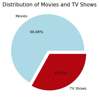 GitHub Gulcanasln Netflix Project Data Visualization With Python