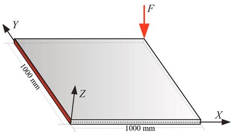 Sensor Placement Optimization For Shape Sensing Of Plates And Shells Using Genetic Algorithm And