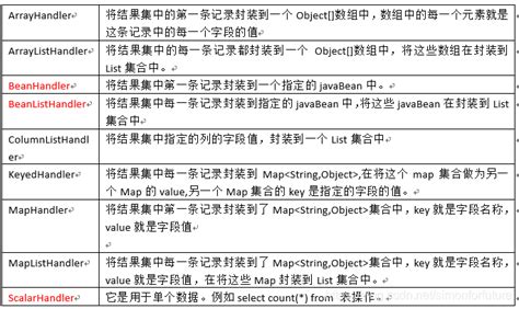 Java开发基础四——dbutils的使用 Csdn博客