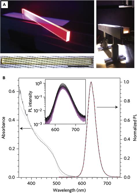Colloidal Quantum Dots For Solar Technologies Chem