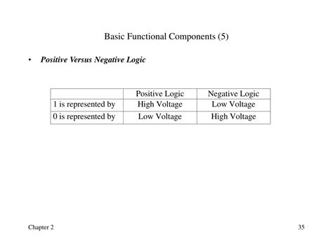PPT Chapter Algebraic Methods For The Analysis And Synthesis Of Logic Circuits PowerPoint