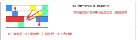 Jvm 深入理解 何同昊 Blog
