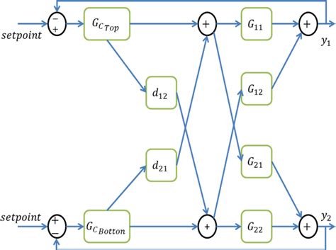 Figure 1 From Design And Analysis Of Various Computational Control