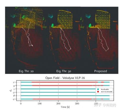 一种激光雷达定位退化场景的设计方案 知乎