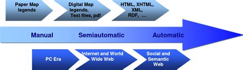 Spatial Metadata Generation Approaches Types And Technological