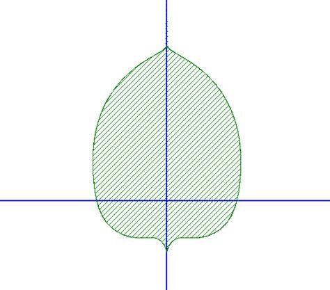 Using Polar Coordinates For Leaf Design Math Help Forum