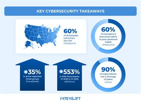 Top Software Development Trends Shaping 2025 Intexsoft