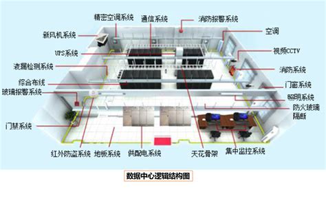 你真的认识 “ 数据中心网络 ” 吗？ Csdn博客