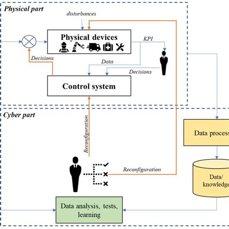 Schematic Representation Of An Agent Based Model Abm Download