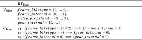 Table 1 From Matrix Factorization Based Heuristics For Constraint Based