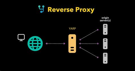 Mastering Minimal Apis In Net 8 With Examples Codenx