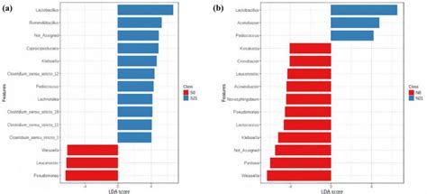 Bacterial Communities Associated With Silage Of Different Forage Crops