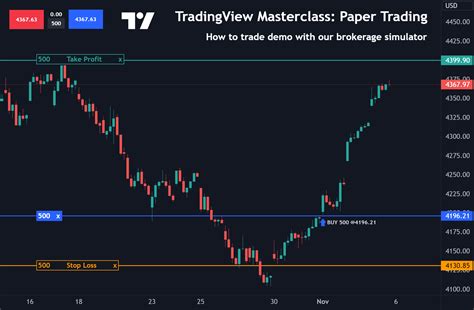 Tradingview Masterclass Paper Trading For Tvcspx By Tradingview