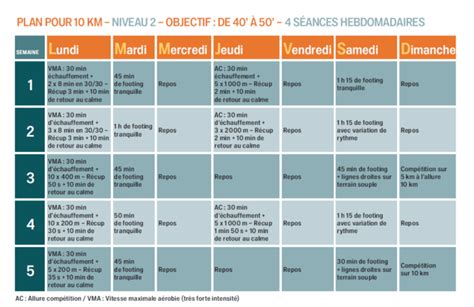 3 plans pour réussir un 10km parfait Runner s World