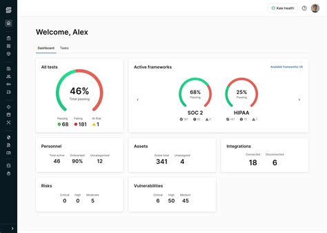 9 Secureframe Dashboards For Complete Real Time Visibility Into Cybersecurity And Compliance
