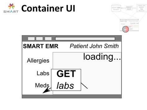 SMART Architecture And Application Development Overview Ppt Download