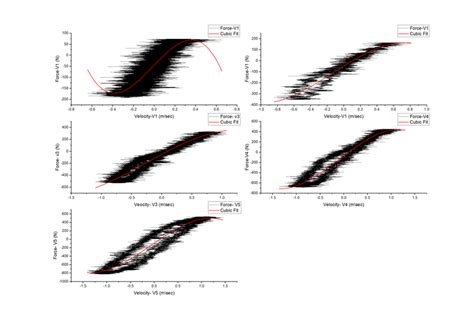 7 Cubic Model For 0 5A Download Scientific Diagram