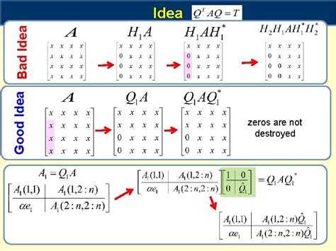 Qr Algorithm Note 1 Qr Algorithm Is Different