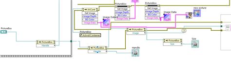 C Picturebox To Labview Image Ni Community National Instruments