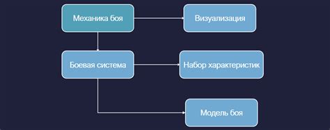 Combat System Design How A Game Designer Can Calculate The Basics App2top