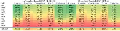 Figure 1 From Agar A Microbial Colony Dataset For Deep Learning Detection Semantic Scholar