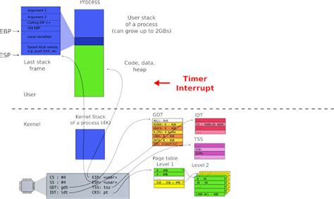 一文彻底搞懂协程（coroutine）是什么，值得收藏 Csdn博客
