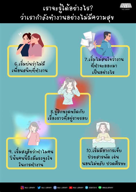 นิทรรศการออนไลน์ ความสุขในการทำงาน Work Happiness Mju The Library