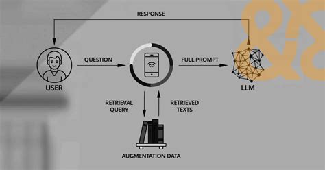 A Guide To Llm Embeddings The Couchbase Blog