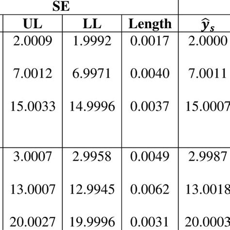 Bayes Predictive Estimates And Bounds Of The Future Observation Based Download Scientific