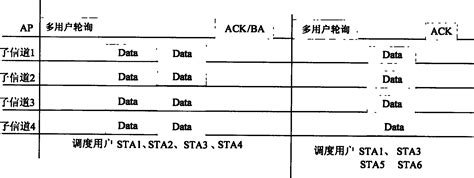 communication method and wireless communication system for realizing