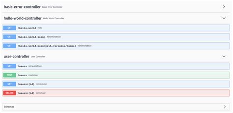 Spring Rest Api Spring Boot Swagger Victor