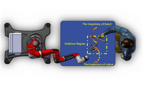 Situation With Collision Risk That Cannot Be Avoided By Trajectory Download Scientific Diagram