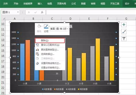 Excel数据差异柱形图，找了很久的方法今天终于找到了 海生ppt 图表